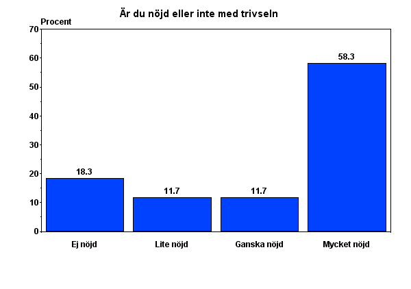 statistik enkät enkäter marknadsundersökningar diagram från ANASYS AB
